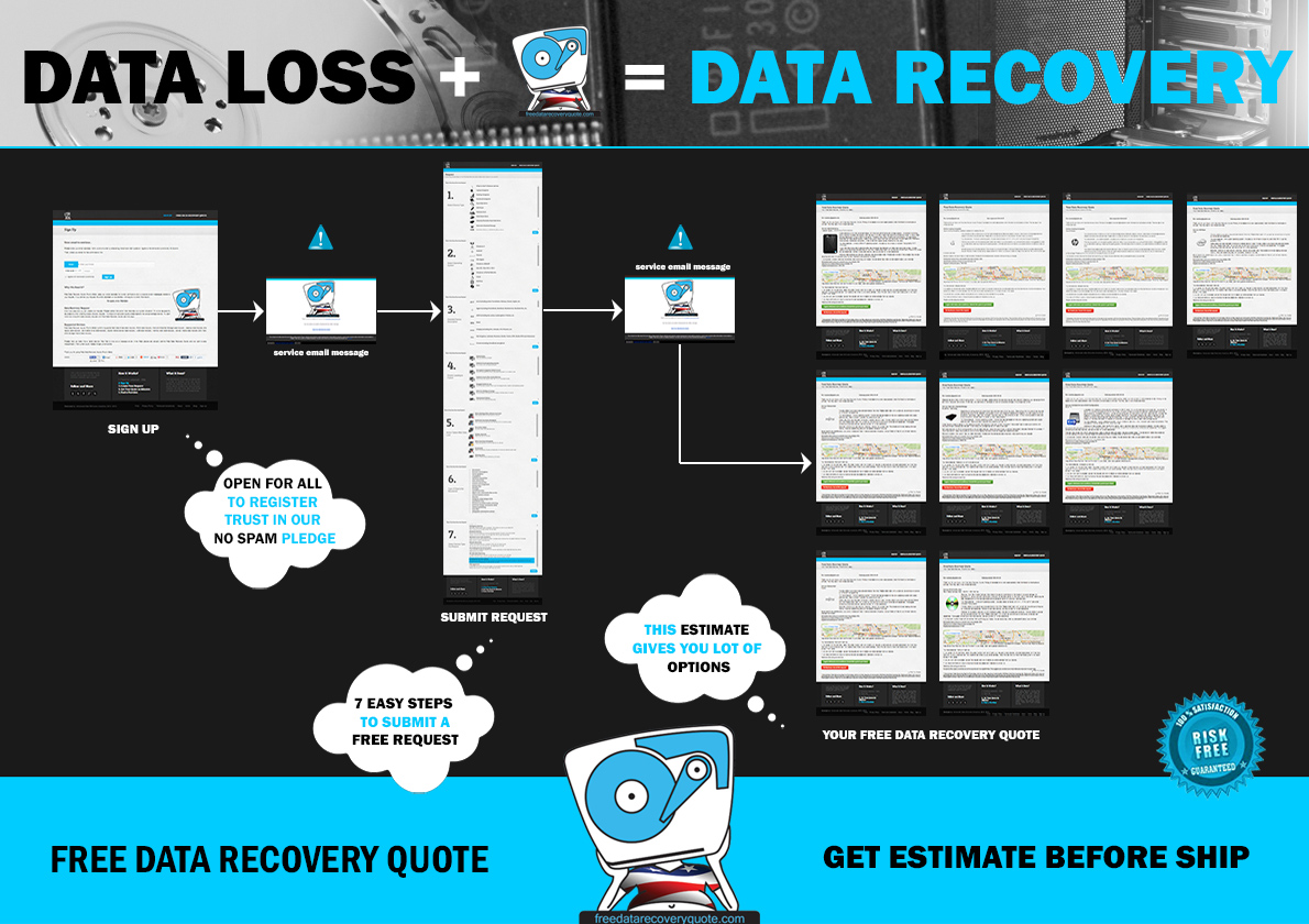 Impact of coronavirus on the data recovery industry - My Data Recovery Lab